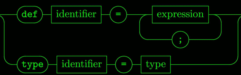 Syntaxdiagramme mit LaTeX und rail unter macOS erstellen - Punkt-Akademie